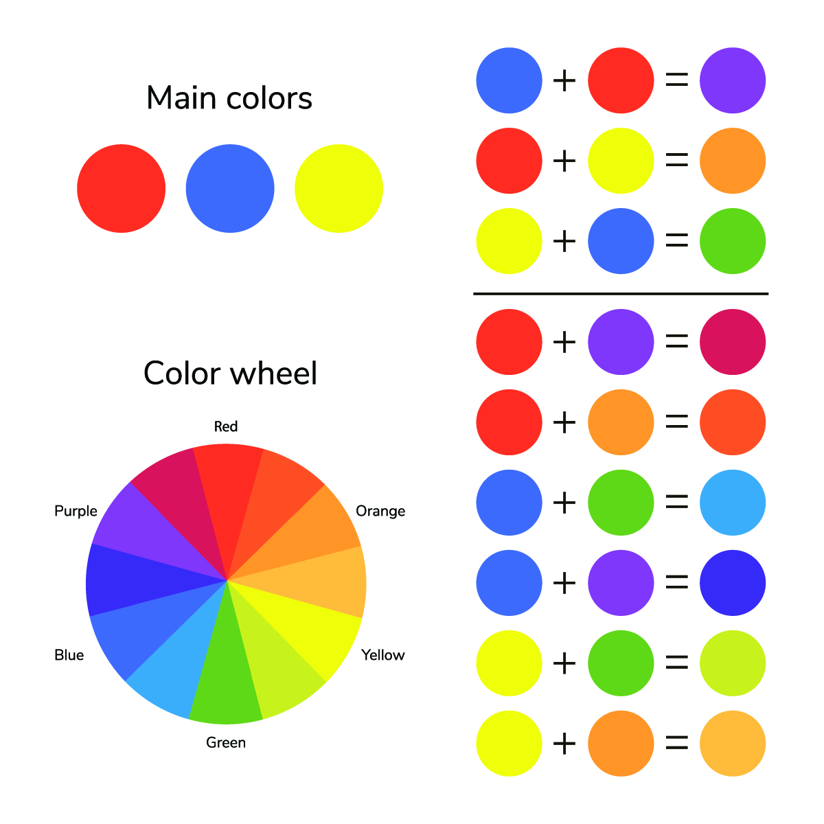 Roue chromatique : pour bien associer les couleurs de vêtements